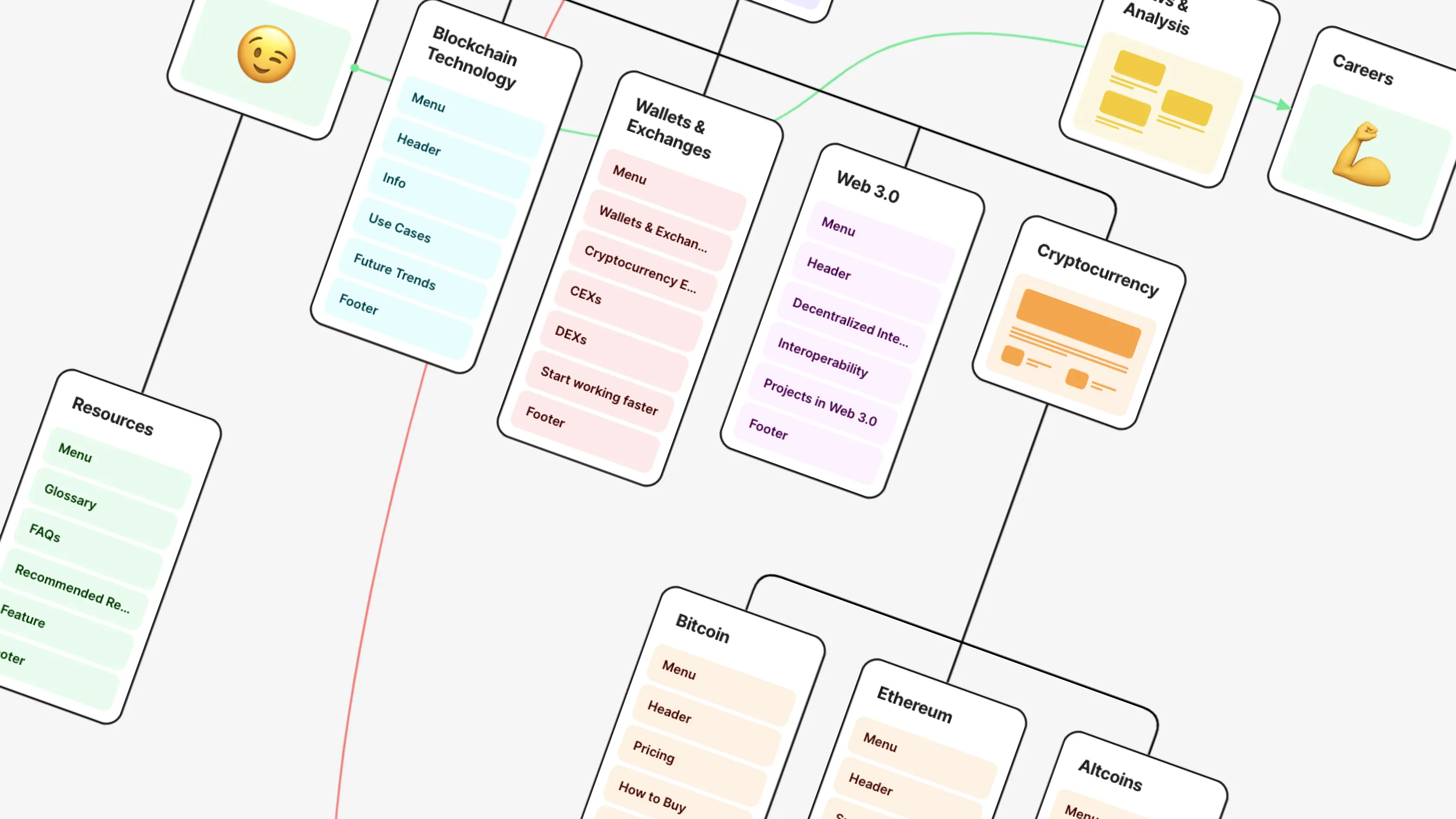 Interactive visual sitemap tool to plan website architecture | FlowMapp